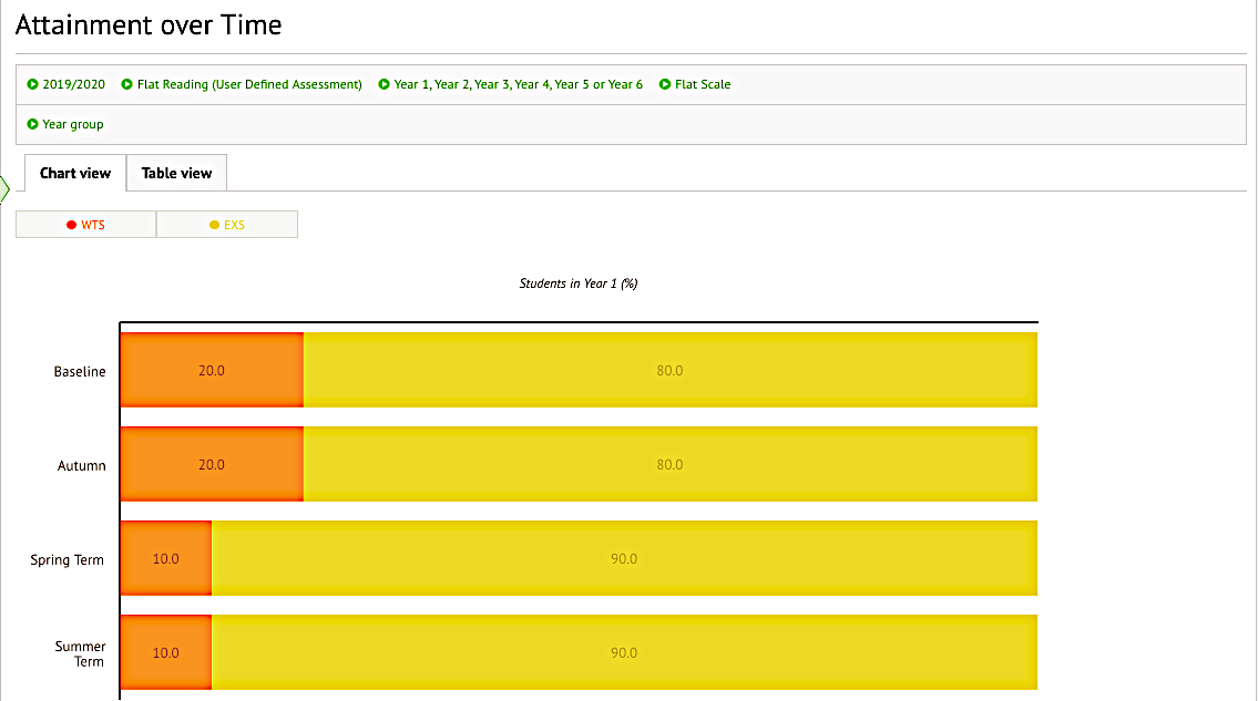 Ready-to-go Flat scale summative assessments – Arbor Help Centre