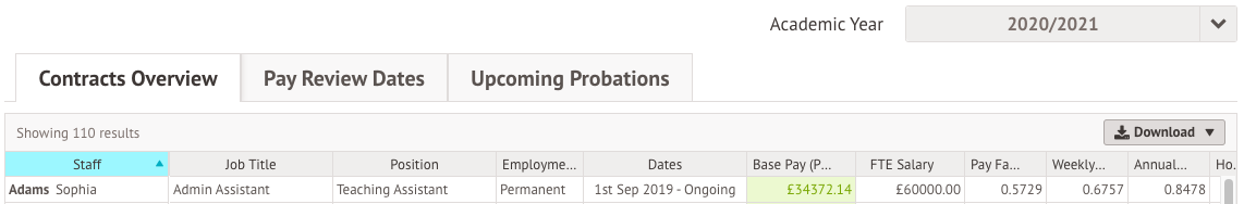 Preparing for the Workforce Census – Arbor Help Centre